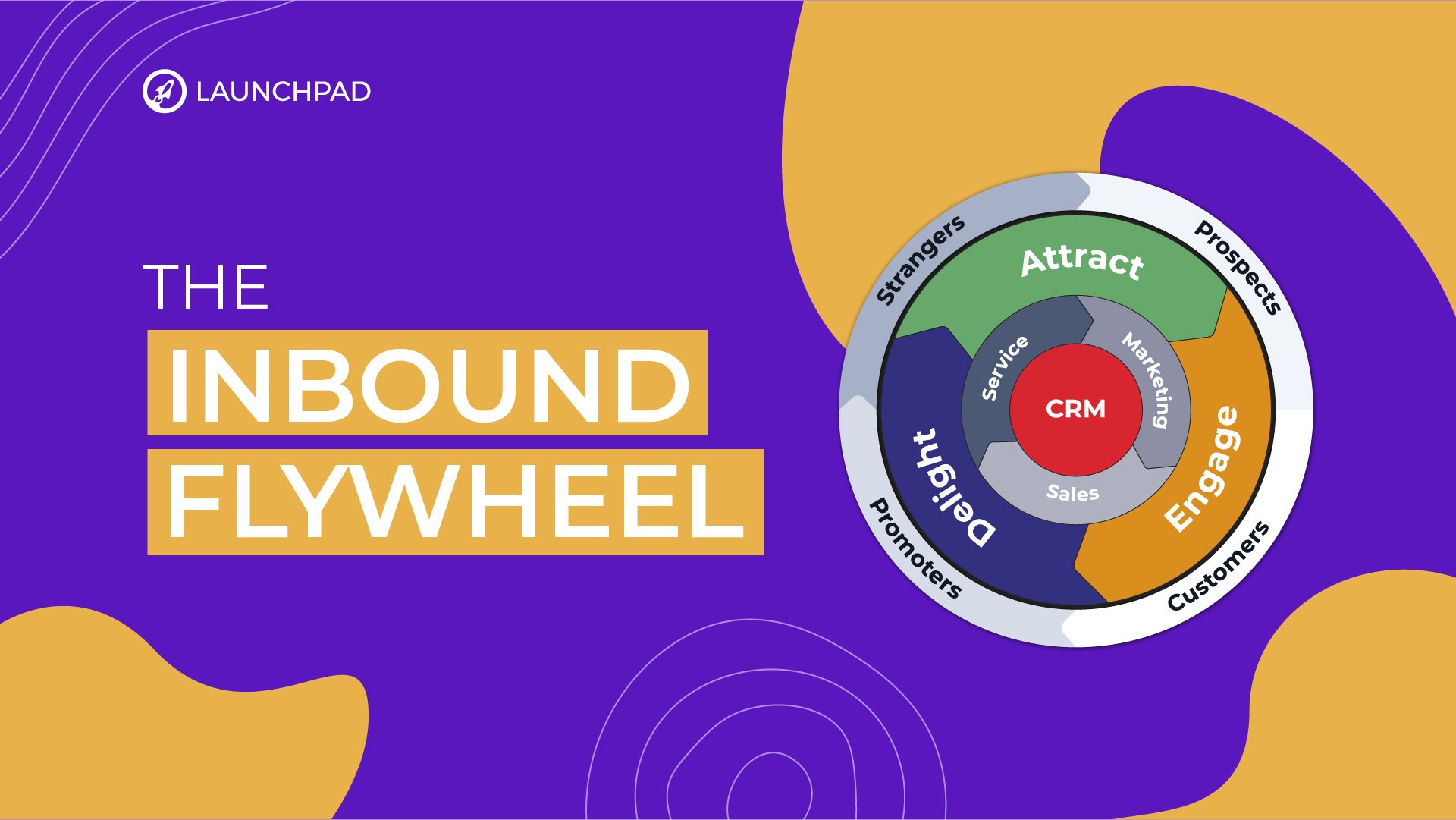 The Inbound Flywheel - A Perpetual Customer Delight